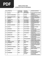 3 Letter Codes Indonesia Bandara Internasional | PDF | Indonesia ...
