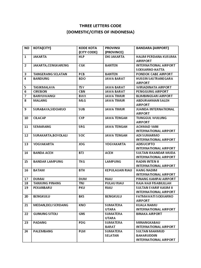 Three Letters Code (Domestic/Cities of Indonesia) | PDF | Strait Of ...