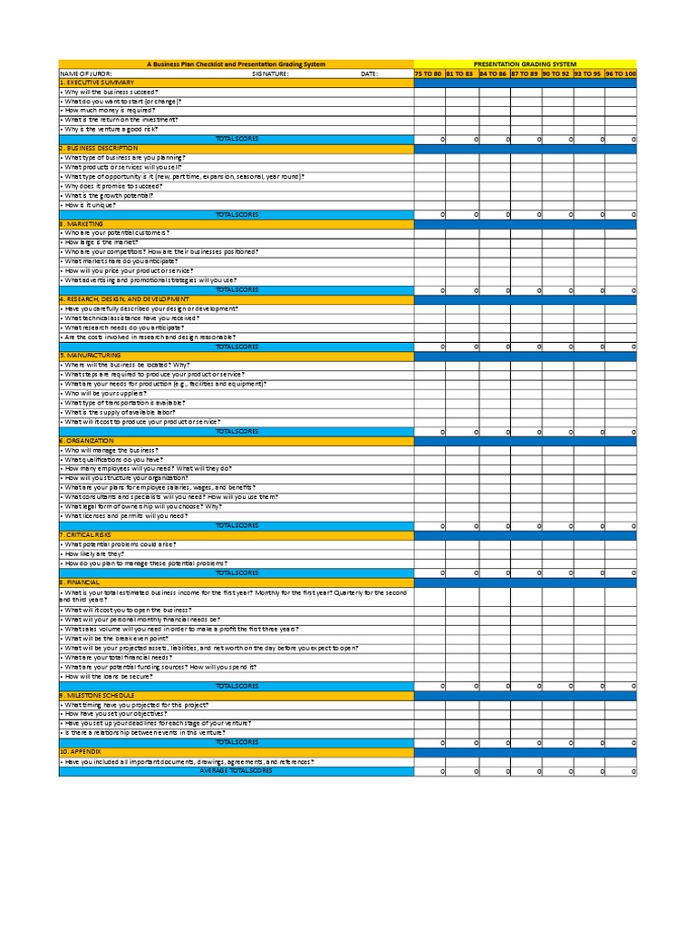 Business Plan and Grading Checklist | PDF | Employment | Business
