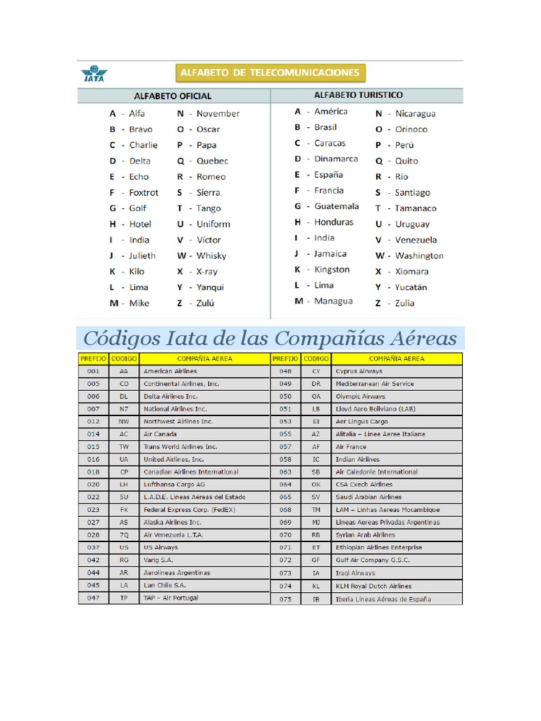 Importante Iata Codigos | PDF | Turismo | Finanzas internacionales