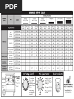 242 MIG Settings Chart | PDF | Metalworking | Metals