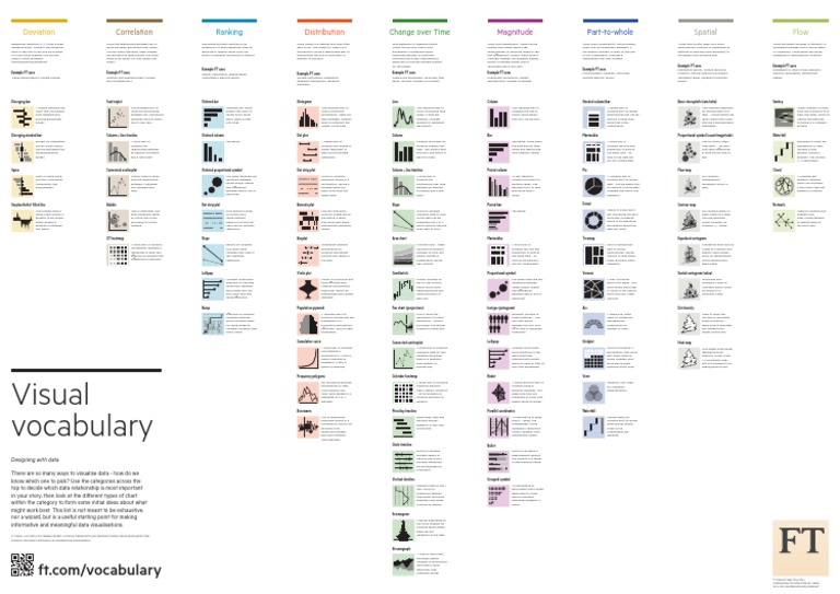 Visual Vocabulary PDF | PDF | Scatter Plot | Pie Chart