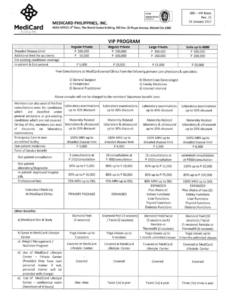 Medicard VIP Program | PDF | Medicare (United States) | Emergency ...