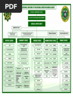 Animal Bite Flowchart | PDF | Rabies | Patient
