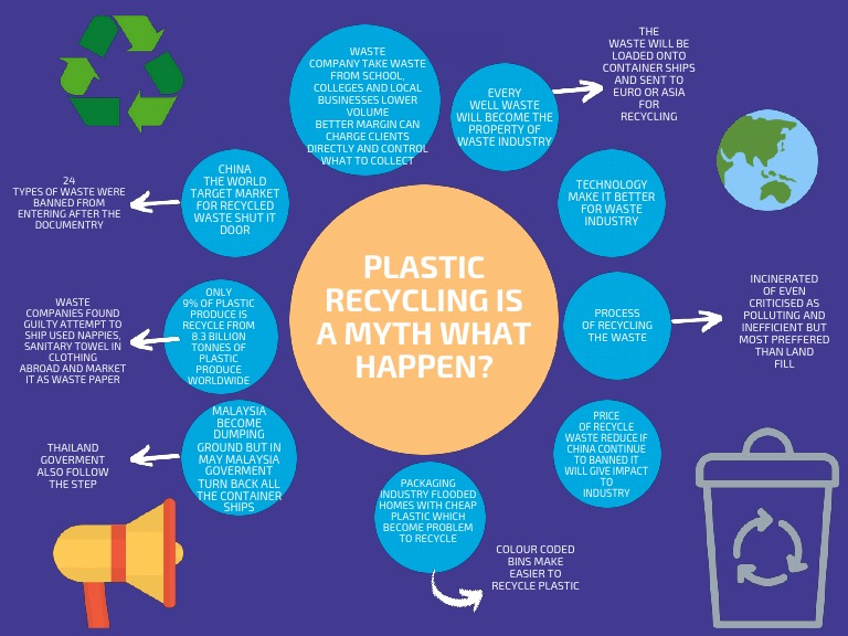 Blue Product Launch Mind Map | PDF | Recycling | Plastic