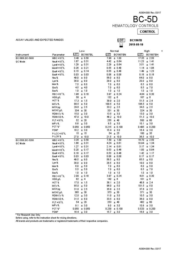 Hematology control values and ranges for BC-5D | PDF | Business