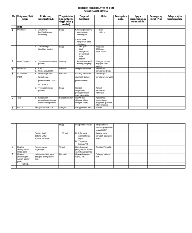 Contoh Register Risiko Pelayanan Ukm | PDF
