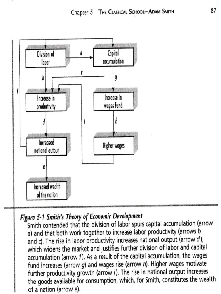 Adam Smith (Theory of Economic Development) PDF | PDF | Political ...