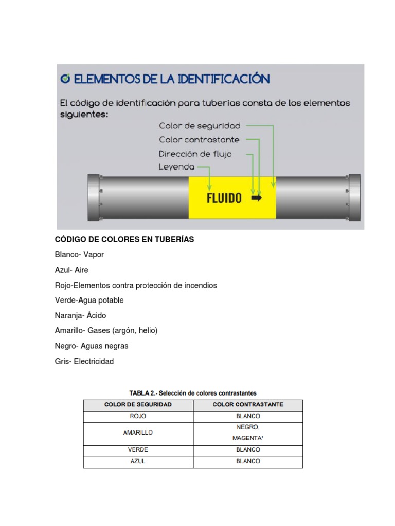 Código de Colores en Tuberías | PDF