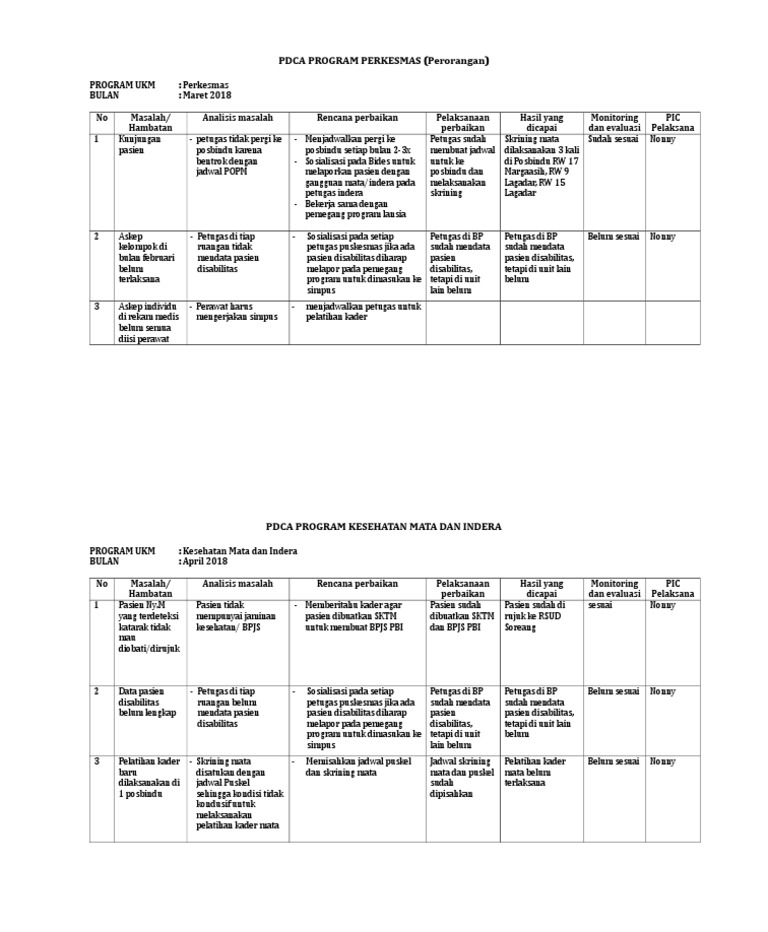 PDCA Perkesmas | PDF