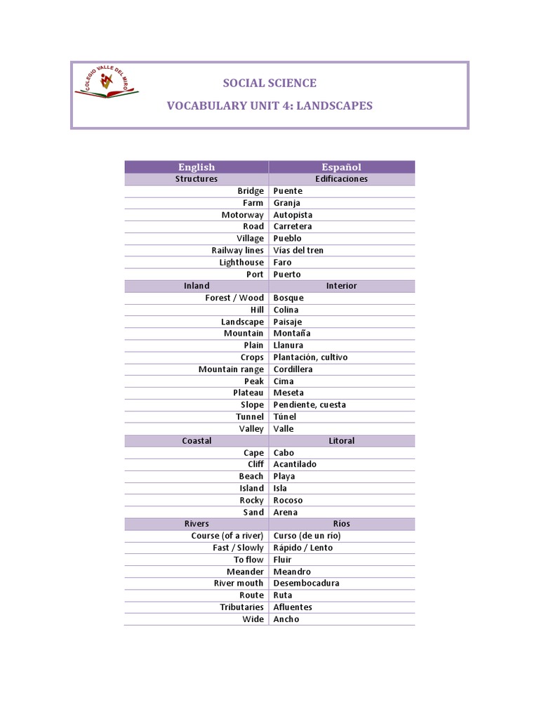 Social Science Vocabulary: Landscapes | PDF