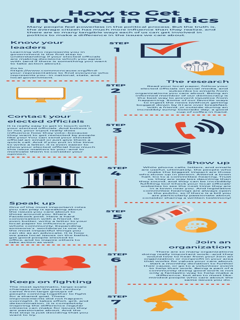 How You Can You Get Involved in Politics | PDF | Public Sphere ...