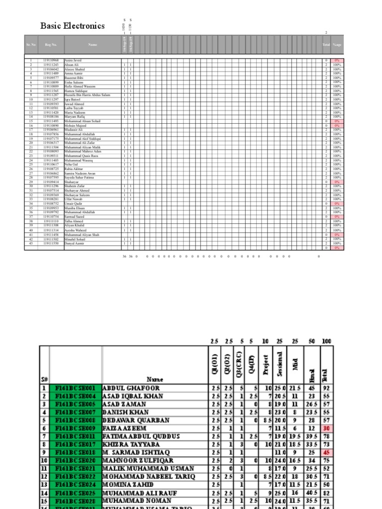 Basic Electronics: Sr. No Reg No. Name Total %age | PDF