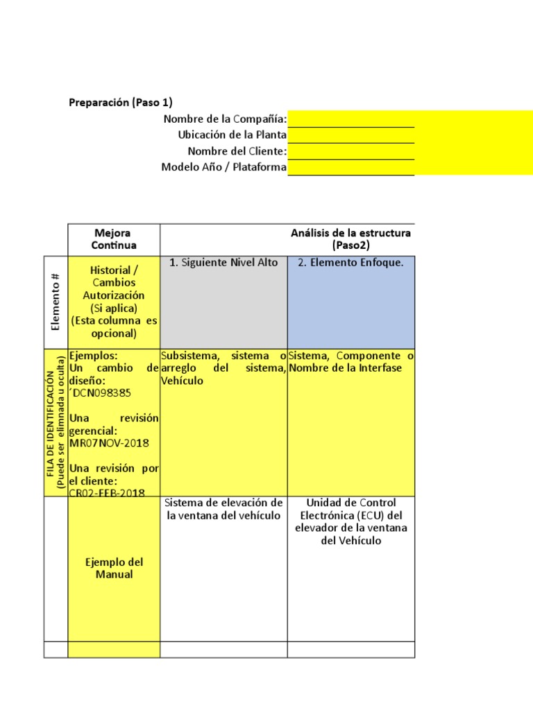 Formato AMEF MSR | Descargar gratis PDF | Naturaleza