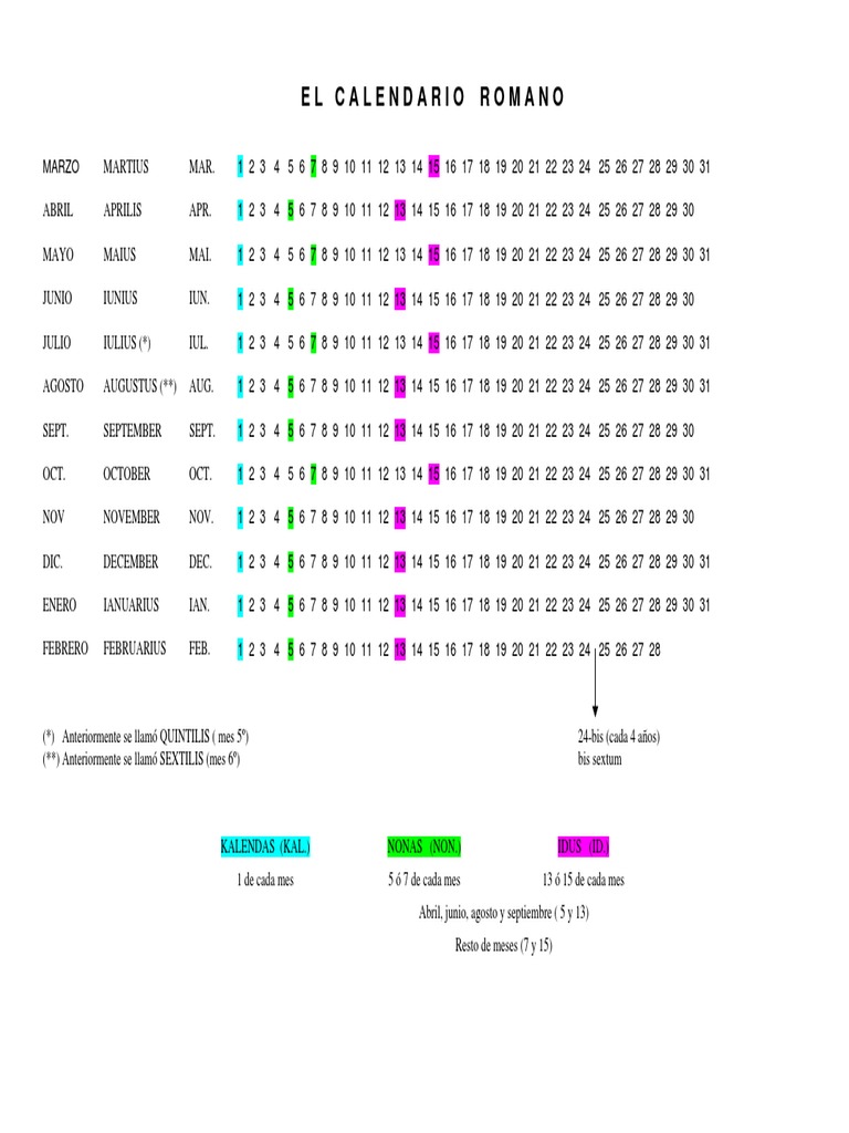 Calendario Romano | PDF