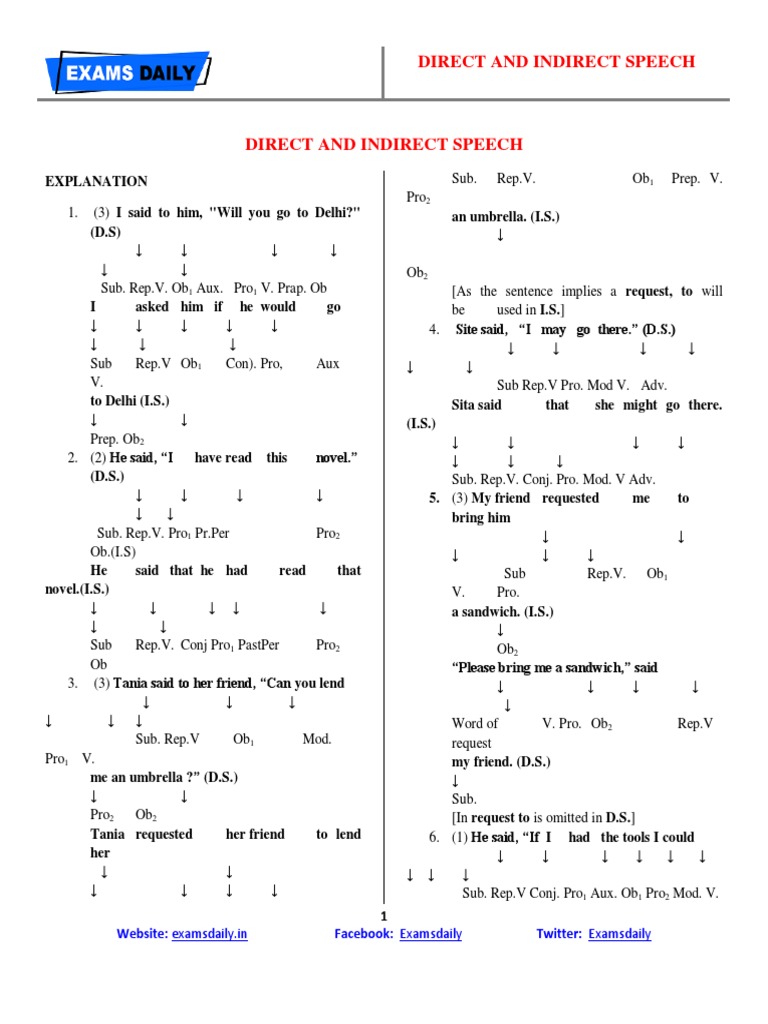 Grammar Guide for Exam Prep | PDF | Language Mechanics | Linguistics