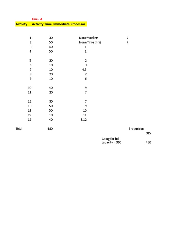 Line Balancing Optimization | PDF | Working Time | Human Resource ...