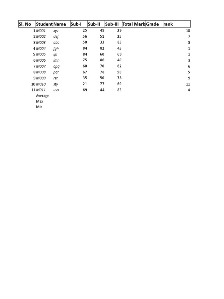 Sl. No Student Name Sub-I Sub-Ii Sub-Iii Total Marksgrade Rank | PDF ...