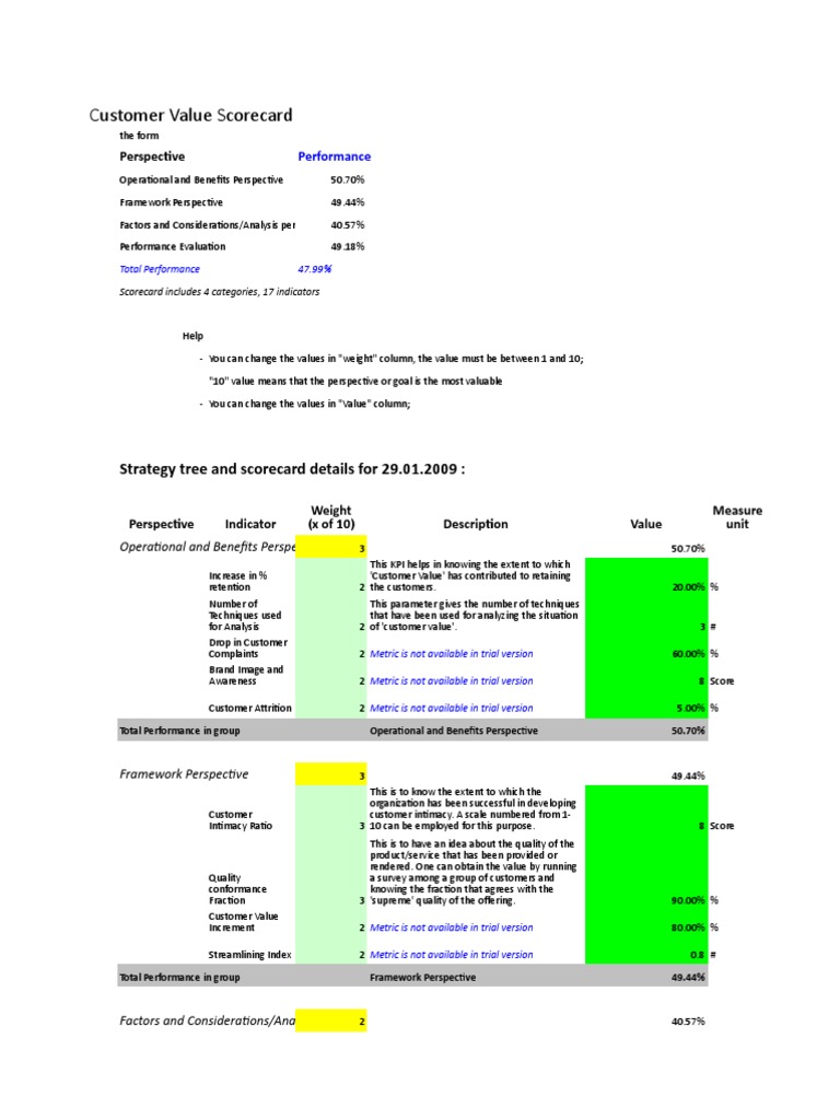 Assessing Customer Value Through a Balanced Scorecard Approach | PDF ...