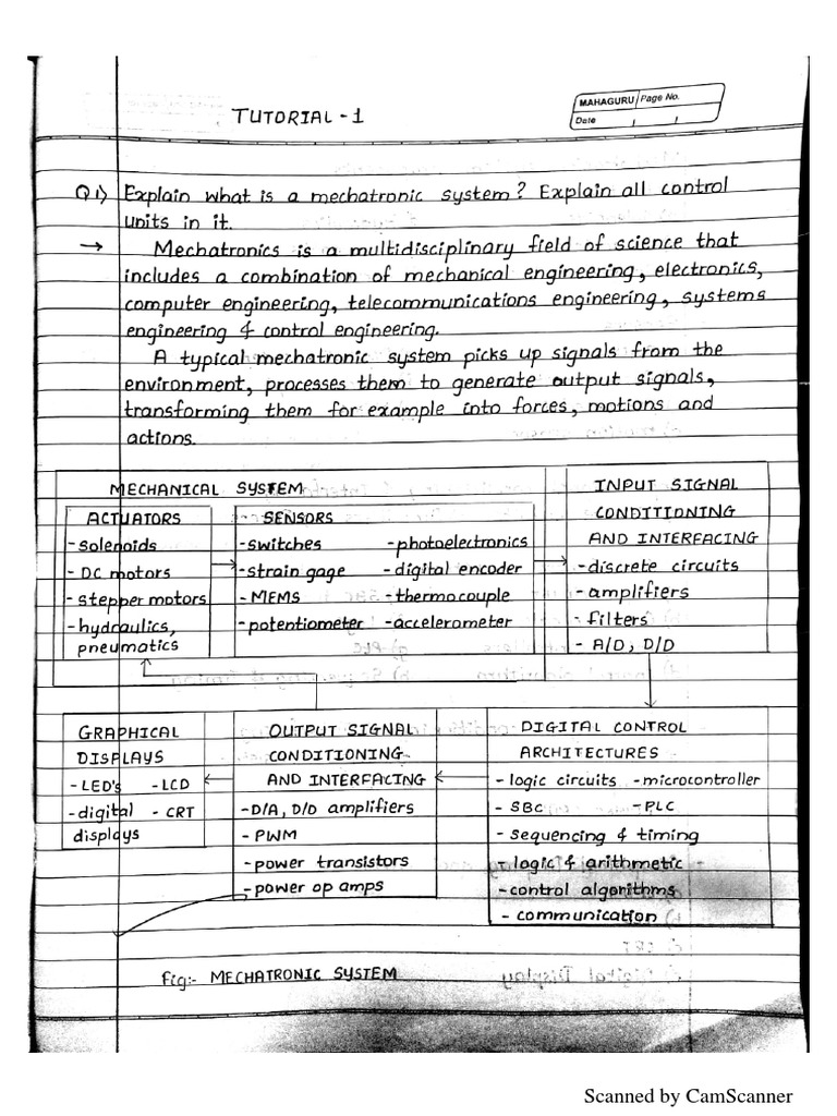 Document Scanned with CamScanner | PDF