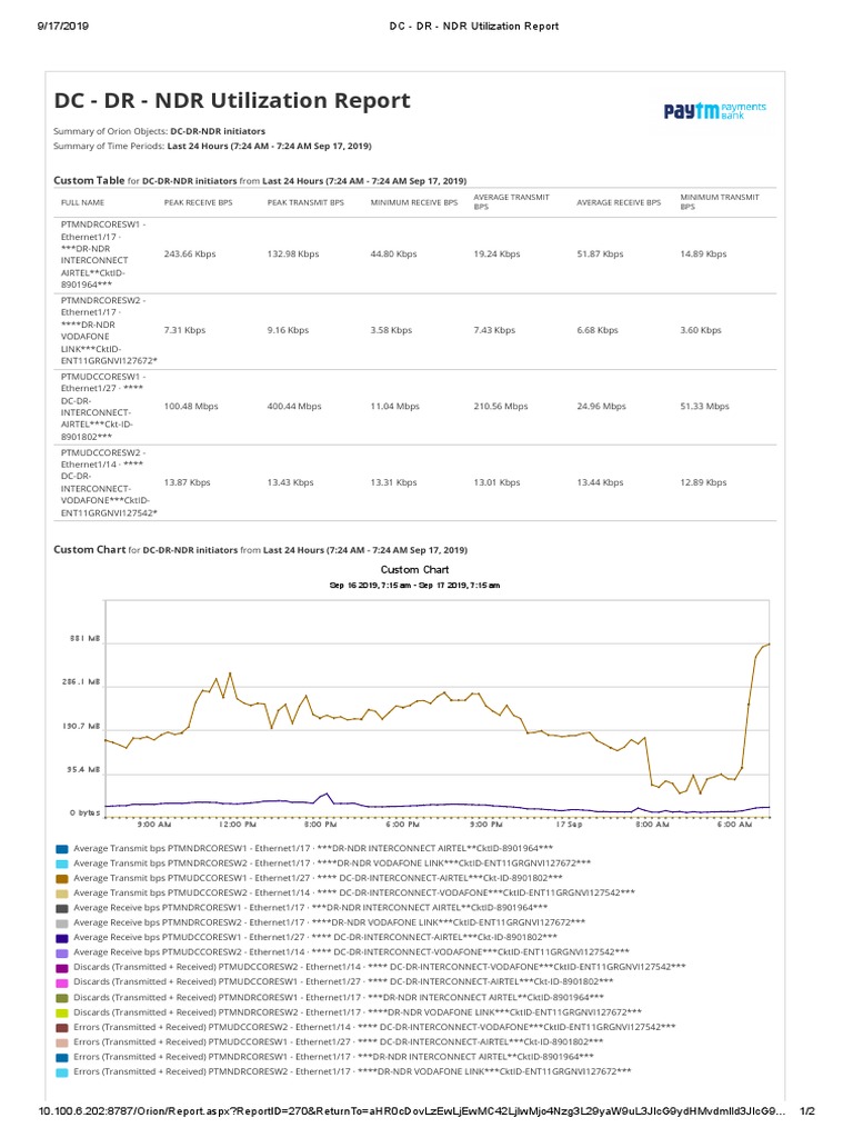 DC - DR - NDR Utilization Report: Custom Table | PDF | Temporal Rates ...