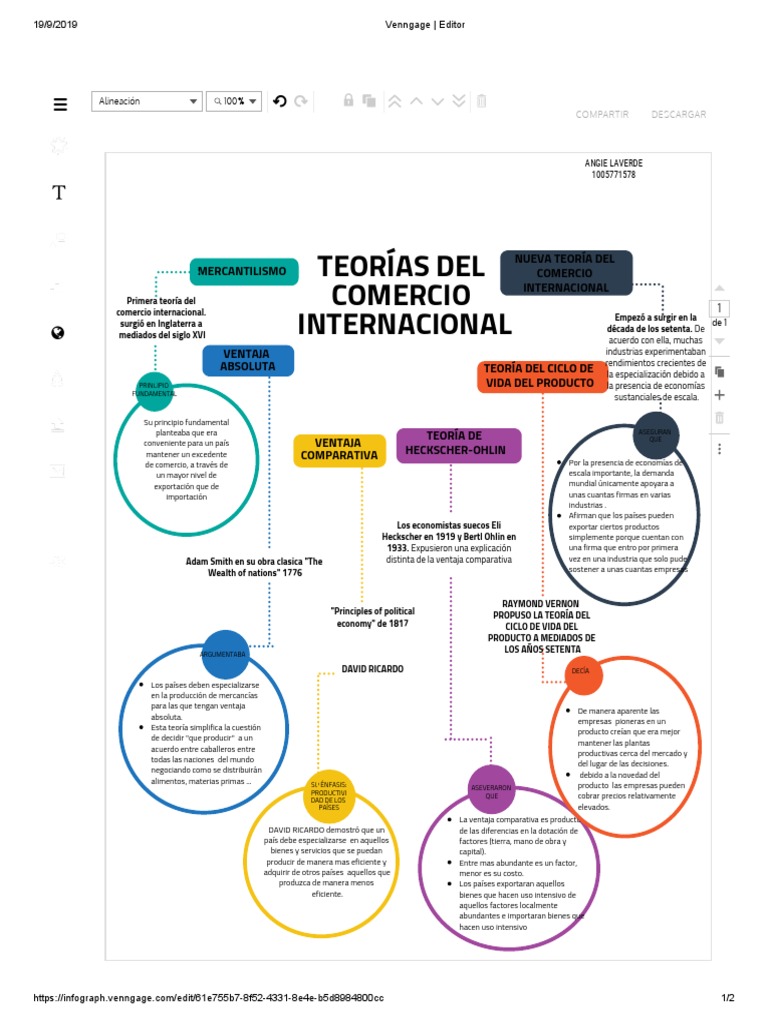 Teorias Del Comercio Internacional | PDF | Ventaja comparativa | Comercio
