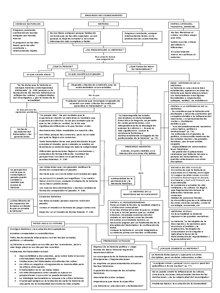 ¿Ha Progresado La Historia? | PDF | Historiografía | Crítica literaria