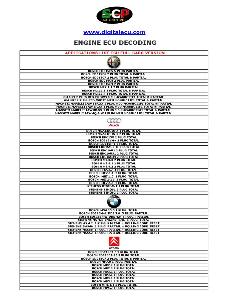 Engine Ecu Decoding Full Version | PDF | Audi | Land Vehicles