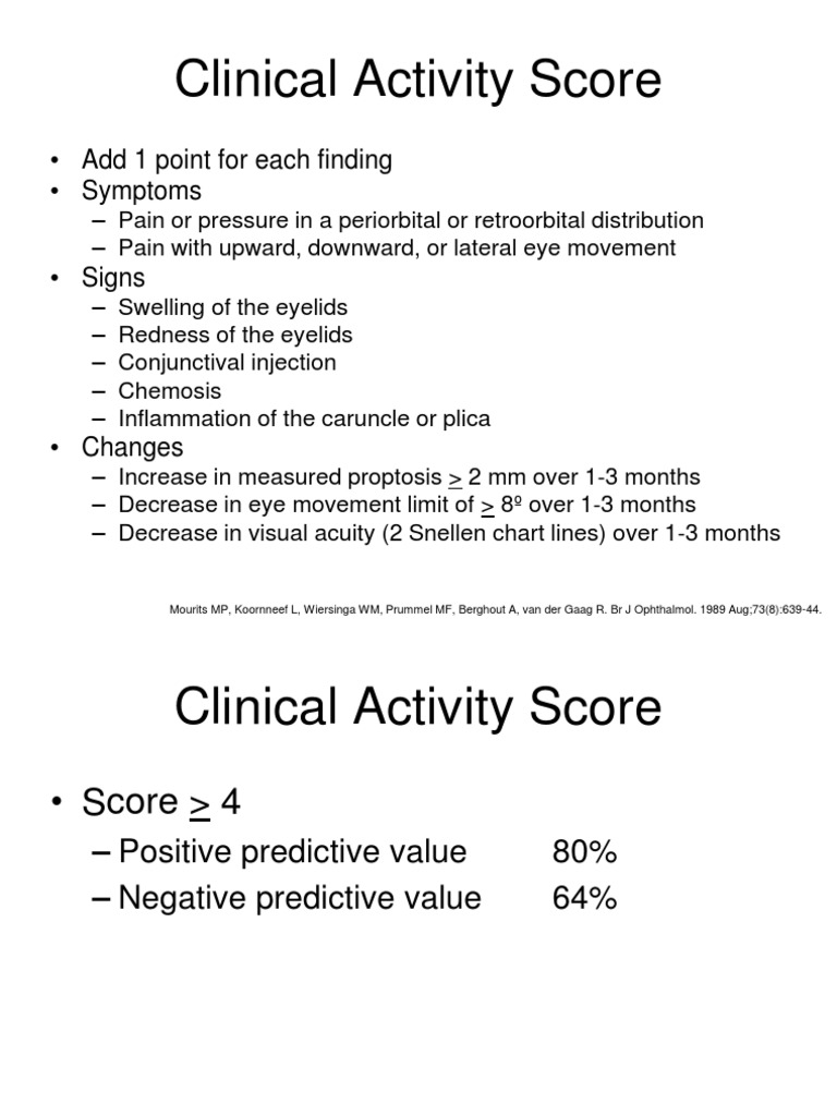 Clinical Activity Score: - Add 1 Point For Each Finding - Symptoms | PDF