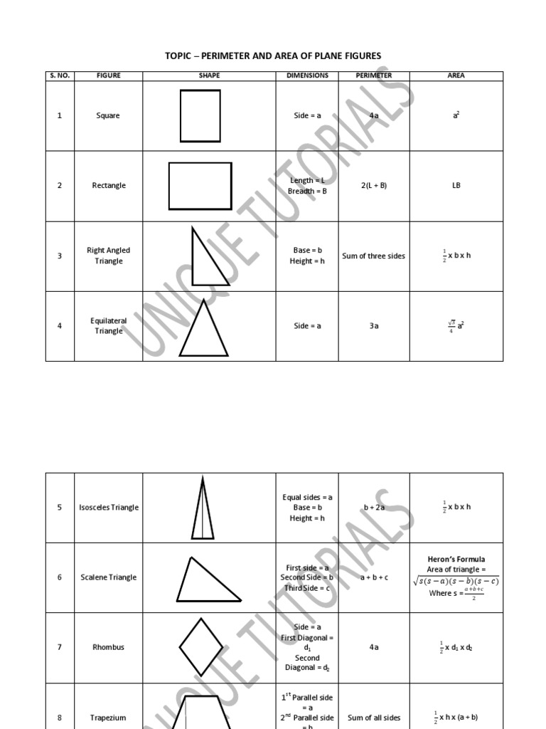 5formula Sheet Mensuration Plane Figures | PDF | Area | Triangle