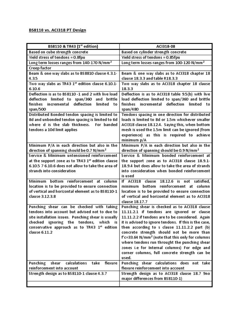 PT Design - BS vs. ACI | PDF | Beam (Structure) | Bending