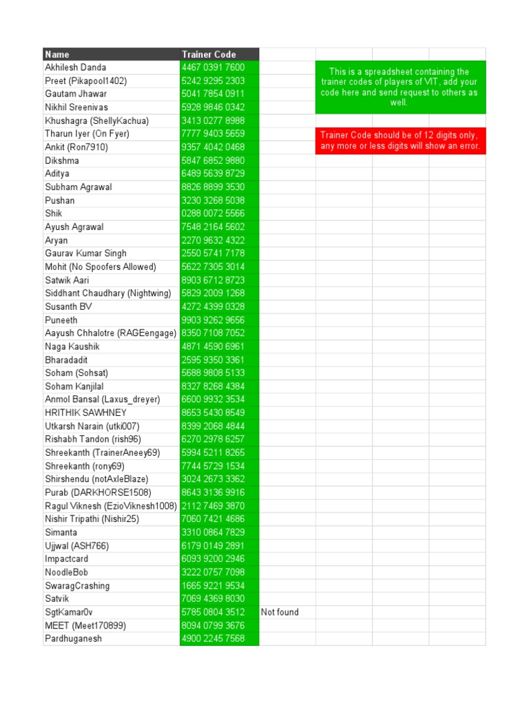 Pokemon GO VIT Trainer Codes | PDF