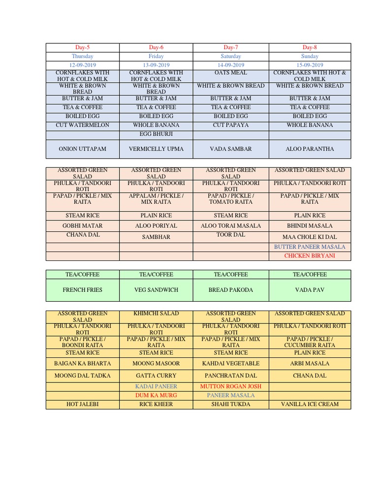 Weekly Menu for Hostel Mess: September 12th- 21st, 2019 | PDF | Curry ...