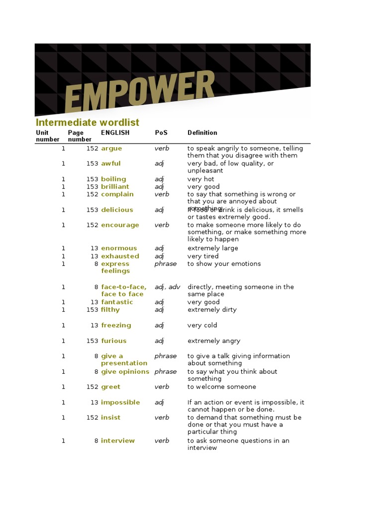 Empower B1 Word List EnG PDF | PDF | News | Newspapers