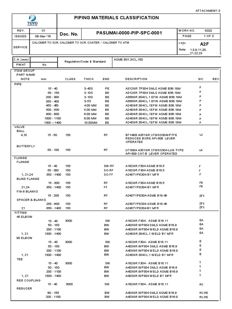 Piping Specification | PDF | Pipe (Fluid Conveyance) | Manufactured Goods