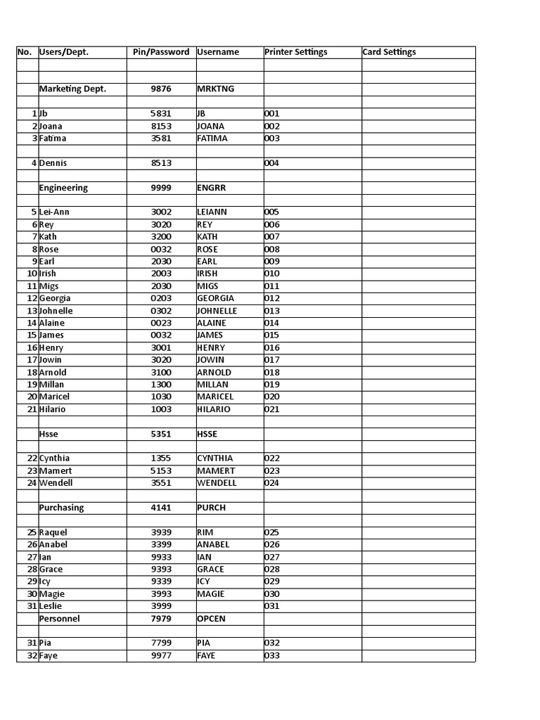 Ubix Copier Users | PDF | Computer Access Control | Access Control