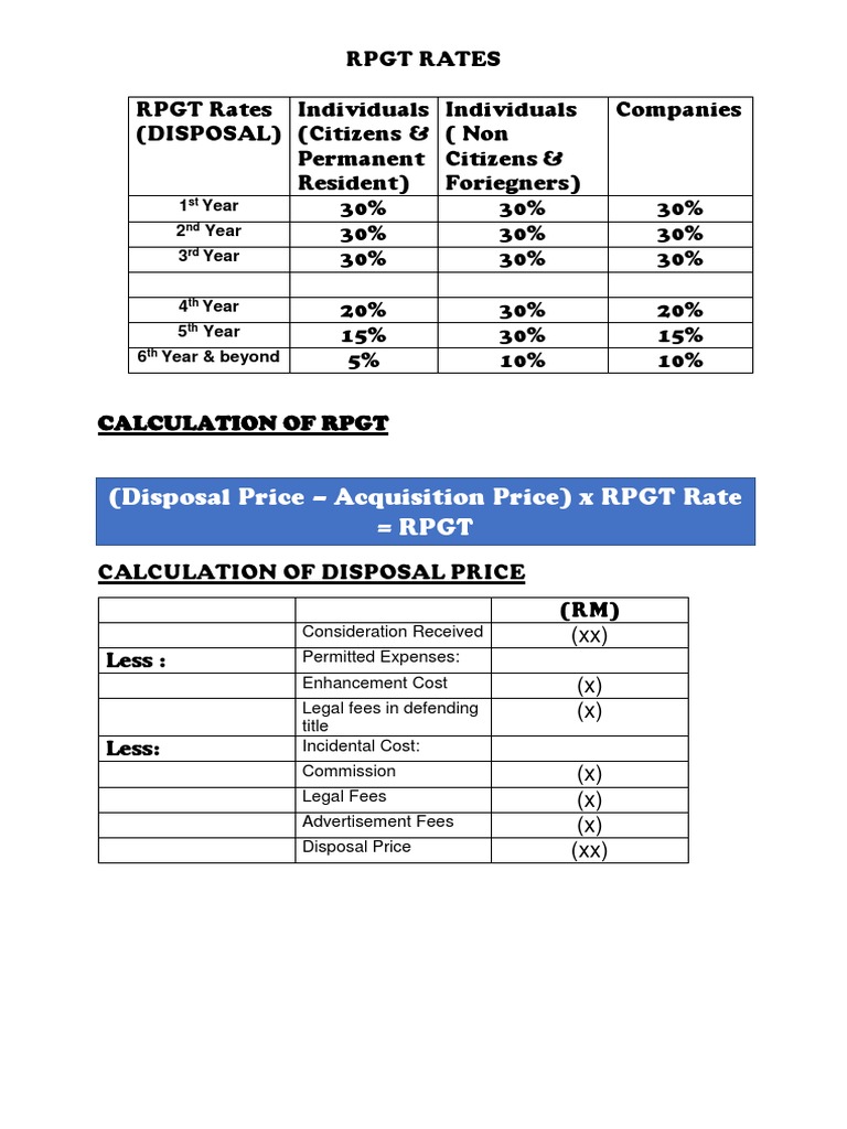 RPGT Rates | PDF | Fee | Attorney's Fee