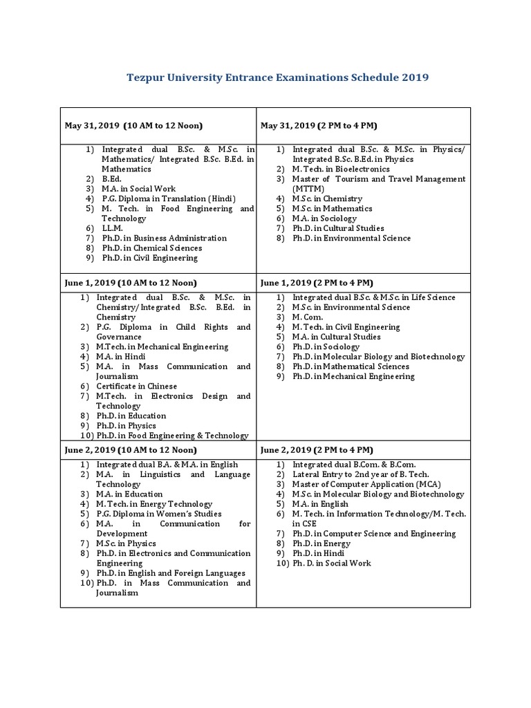 Tuee 2019 | PDF | Doctor Of Philosophy | Master Of Science