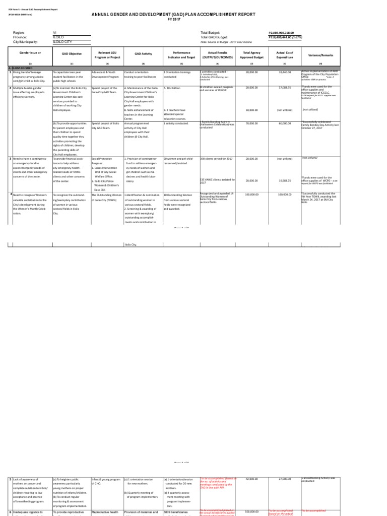 Annual Gender and Development (Gad) Plan Accomplishment Report | PDF ...