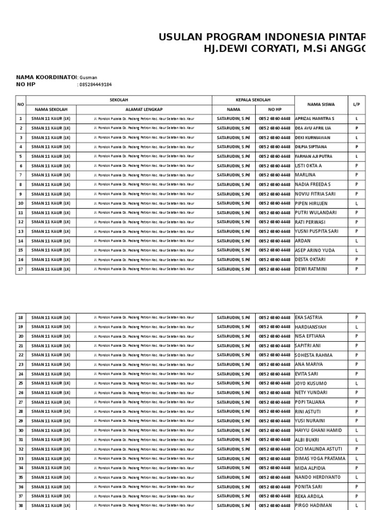 Form A Usulan Pip Sman11kaurlk 2019 | PDF