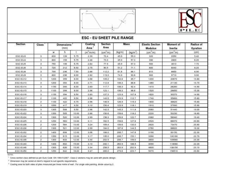 ESC EU Sheet Pile Range 2008 | PDF | Building Engineering | Materials ...