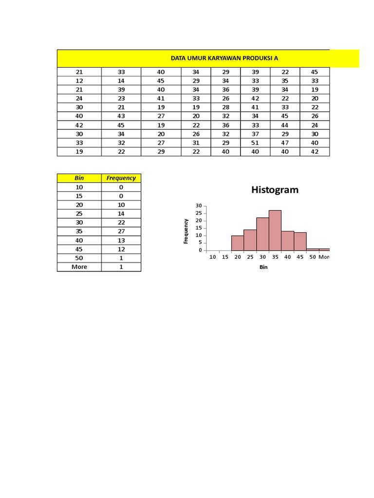 Employee Age Distribution | PDF