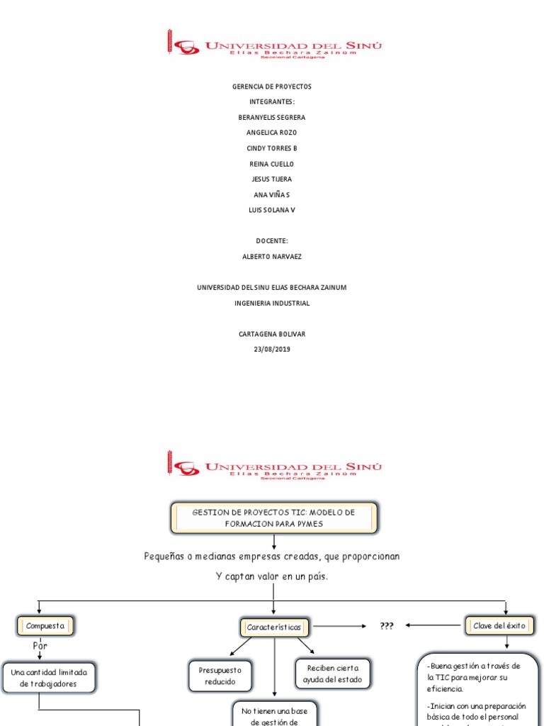 Mapa Conceptual Tic en Las Pymes | PDF | Pequeñas y medianas empresas ...
