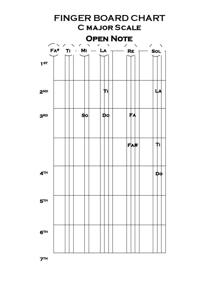 Finger Board Chart | PDF
