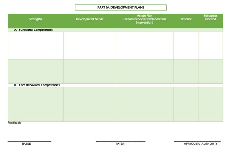Strengths Development Needs Action Plan (Recommended Developmental Intervention) Timeline ...