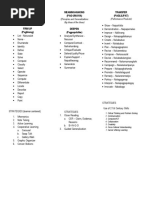 PEAC - Learning Plan Template | PDF | World Wide Web | Internet & Web