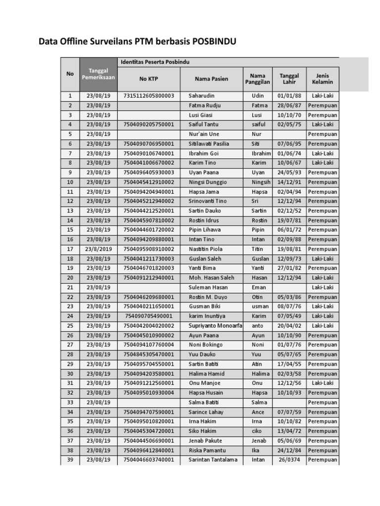 Form Posbindu | PDF | Lifestyle
