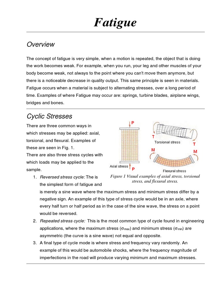 Fatigue: Figure 1 Visual Examples of Axial Stress, Torsional Stress ...