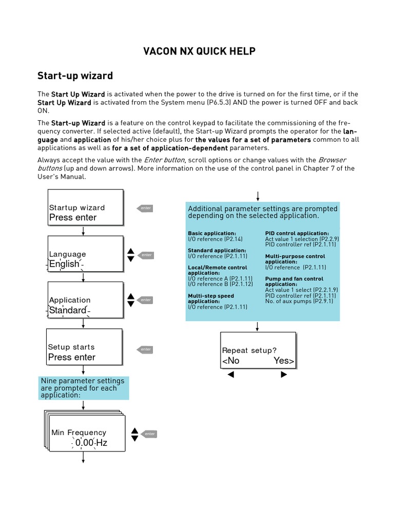 Vacon NX Quick Help Start-Up Wizard: Press Enter | PDF | Menu (Computing) | Parameter (Computer ...