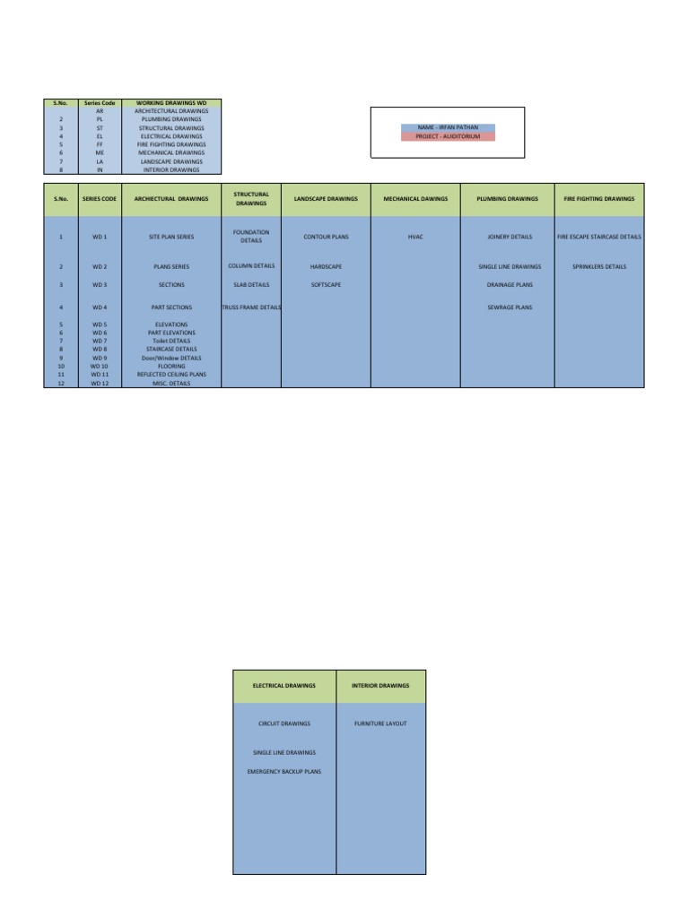 S.No. Series Code Working Drawings WD | PDF